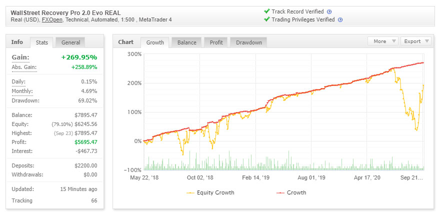 WallStreet Forex Robot 2.0 Evolution - THE OFFICIAL WEBSITE - Best ...