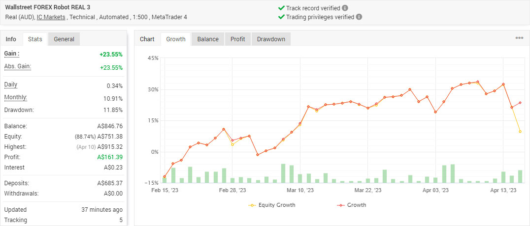 WallStreet Forex Robot 3.0 DOMINATION - THE OFFICIAL WEBSITE - Best ...